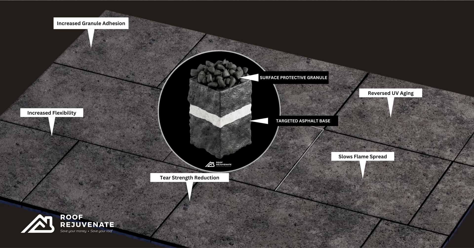 Lab Testing | Don’t replace your roof, preserve it! | Roof Rejuvenate ...